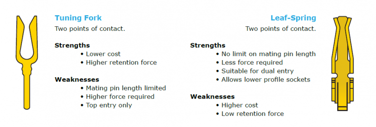 Beginner's Guide to Female Header Connector 2015